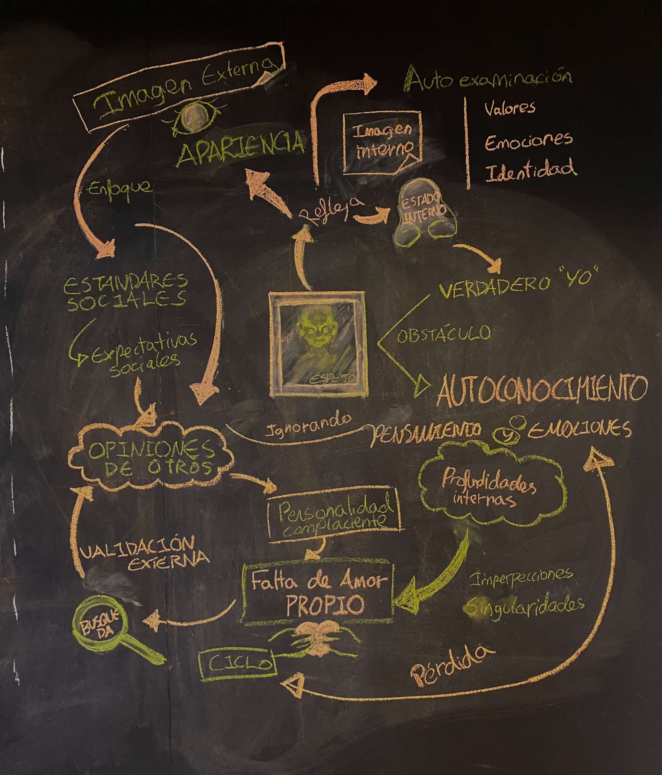 En busca de un artista; el reflejo de Zixuan Chen